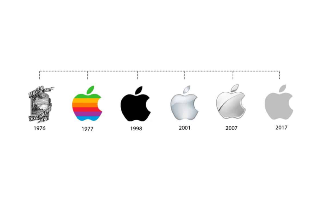 The Evolution of Logos: Old vs. New, Embracing Simplicity and Trends - Yassen's Designs